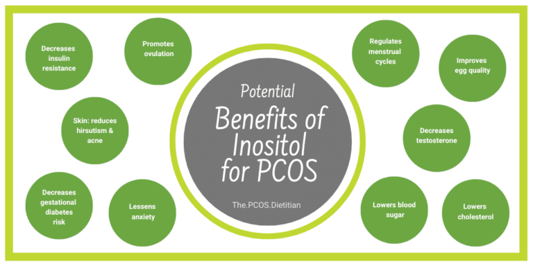 Benefits of Inositol for PCOS - Martha McKittrick Nutrition